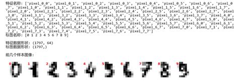Scikit Learn内置的数据集鸢尾花数据集 Csdn博客