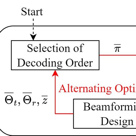 A Star Ris Aided Ul Rsma System Download Scientific Diagram