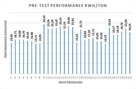 Pre Test Performance Source Own Elaboration Download Scientific Diagram
