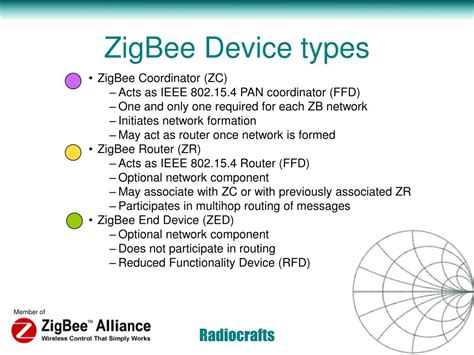 PPT What Is ZigBee PowerPoint Presentation Free Download ID
