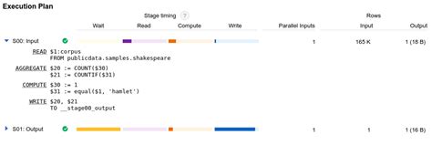 Introduction To Optimizing Query Performance Bigquery Google Cloud
