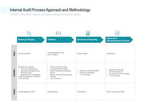 Internal Audit Findings Slide Team
