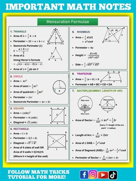 Math Tricks Tutorial Save These Important Math Notes 💯 Facebook