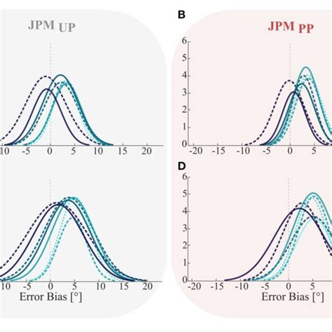 Statistical P Values For The Matching Error Between The Two Dofs Aafe