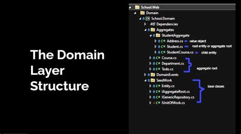 Dotnet Expert On Linkedin Dotnetmaui Dotnetfullstack Dotnetcore