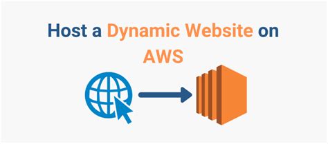 Host A Dynamic Website On Aws