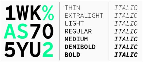 Monospaced Fonts In Design And Coding Typetype