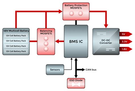 Design Engineering Ev Battery Management Systems Bms