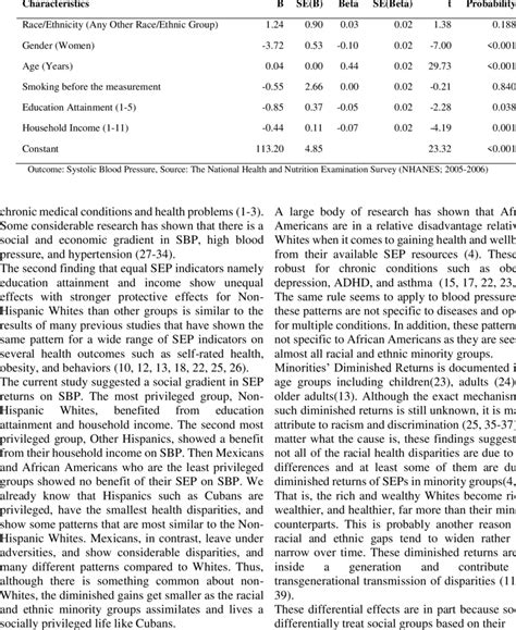Summary Of Linear Regression Model Model 1 In The Pooled Sample Download Scientific Diagram