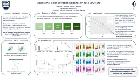 Pdf Attentional Color Selection Depends On Task Structure