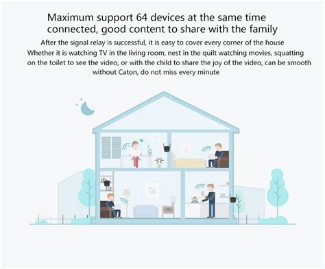 Xiaomi Mi Wifi Repeater Pro Rainbow Gadget