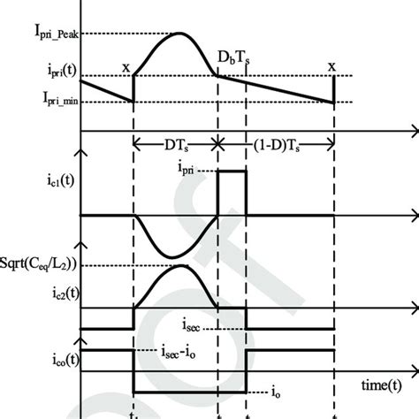 Output Voltage Waveform Of The Soft Switched Dc Dc Boost Converter Download Scientific Diagram