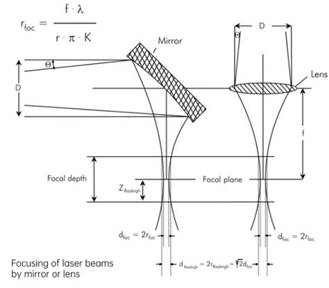 Basic Principles Of Laser Physics Szlaser