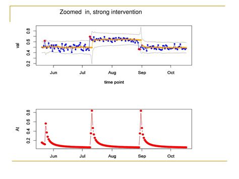 ppt bayesian forecasting and dynamic models powerpoint presentation