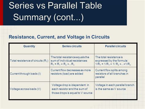 Series Vs Parallel Circuits Equations Circuit Diagram