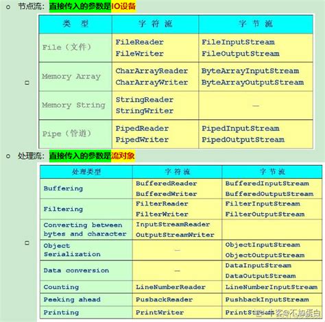 Java笔试练习题笔记 (5)public Class Main Public Static Void Mainstring Csdn博客 Java笔试练习题笔记 (5)public Class Main Public Static Void Mainstring Csdn博客