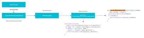 Flutter Web 一个编译问题带你了解 Flutter Web 的打包构建和分包实现 腾讯云开发者社区 腾讯云