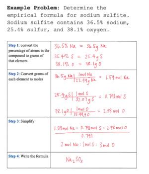 Empirical Formula Calculation Steps By Mrs Marlins Makings TPT