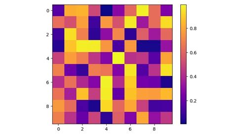 Matplotlib Cheatsheet