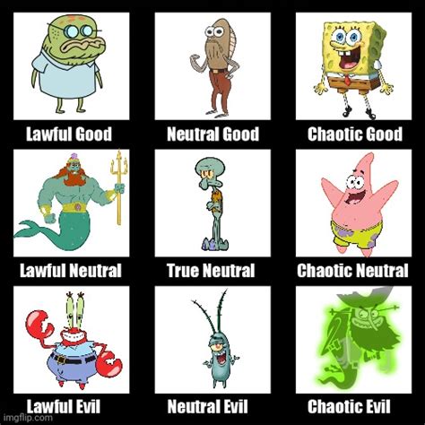 Spongebob Characters Alignment Chart Rspongebob