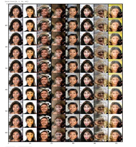 Github Adityakulkarni Controllable Gan The Goal Is To Explicitly Control The Outputs Of A