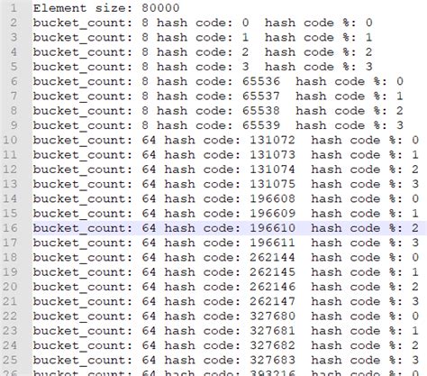 记一次离谱的unordered map性能退化 unordered map 退化 csdn博客