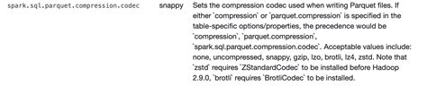 Solved Support For Parquet Brotli Compression Or A Work A Databricks Community 10368