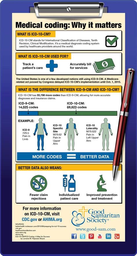How To Get Into Medical Coding At Home Artofit