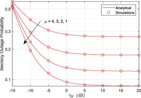 Figure 4 From Secure Transmission For Mimo Thz Communication System Semantic Scholar