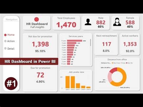 POWER BI Tutorial From BEGINNER To Pro Level HR Power BI Report Power BI Desktop Data