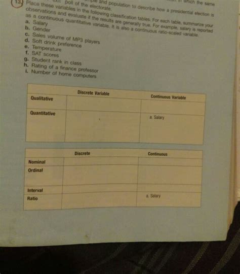 solved place these variables in the following classification