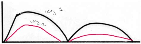 Isokinetic Testing Flashcards Quizlet