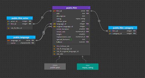 Database Schema Conversion In Luna Modeler
