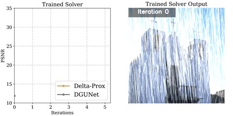 ∇ Prox Differentiable Proximal Algorithm Modeling For Large Scale