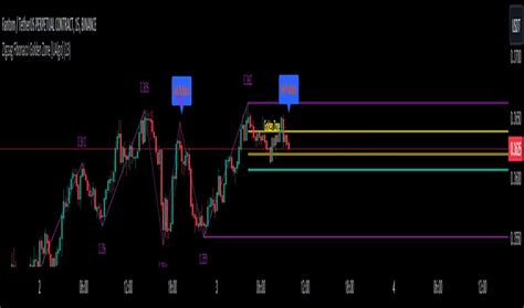 Zigzag Fibonacci Golden Zone Ualgo — Indicator By Ualgo — Tradingview