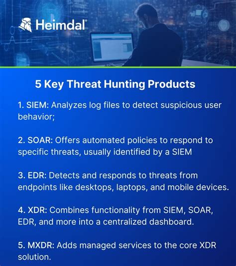 What Is XDR Threat Hunting