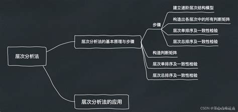 评价模型——层次分析法（ahp）与熵权法（ewm） ahp 熵权法 csdn博客