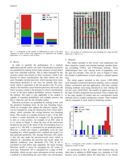 Automated Semiconductor Defect Inspection In Scanning Electron Microscope Images A Systematic