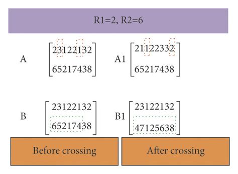Mutation Operation Based On Ga Download Scientific Diagram