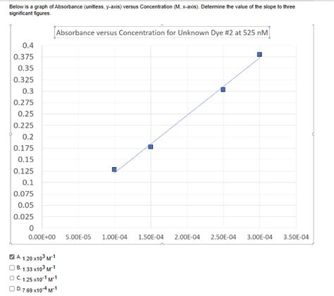 Solved 120 ﻿and 125 ﻿are Wrong Below Is A Graph Of