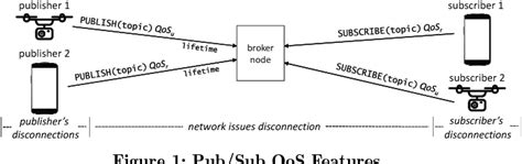 figure 1 from queueing network modeling patterns for reliable and