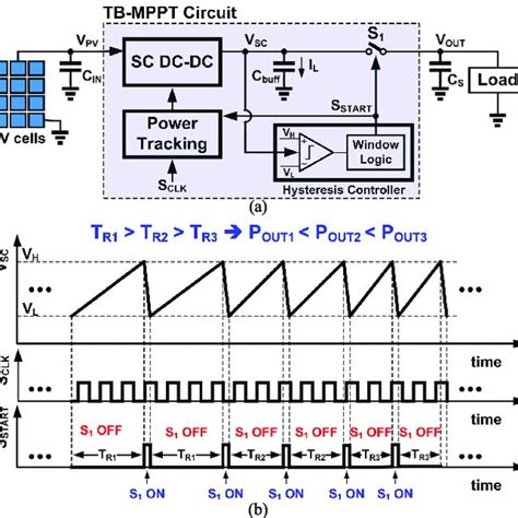 Simplified Block Diagram Of Proposed Mppt Circuit Download