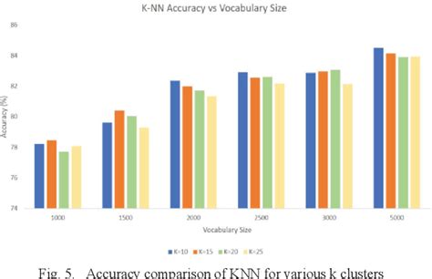 figure 5 from comparing boosting and bagging algorithms for image