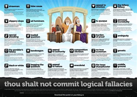 Infographic Logical Fallacies Yourlogicalfallacyis Com Infographic Tv Number One