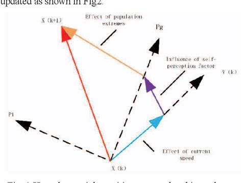 figure 2 from research on fault risk level prediction method for