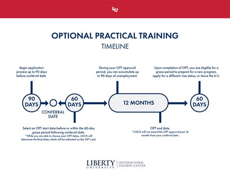 Optional Practical Training OPT International Student Center