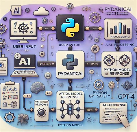 10 essential things to know about pydanticai for building reliable ai