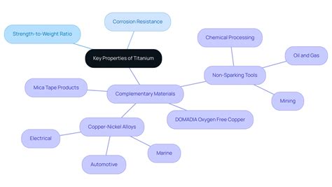 Understanding Titanium Durability An In Depth Tutorial For Material Selection Domadia