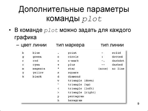 Графические возможности Matlab Online Presentation