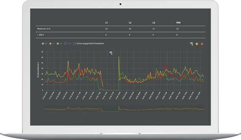 Added Value Through Low Voltage Measurements Smight